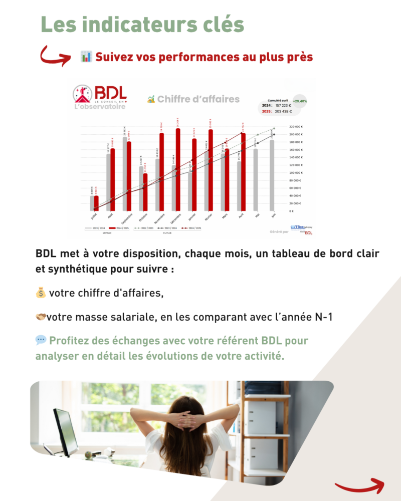 BDL, le savoir en + : 4 infos pour aller plus loin – BDL, Le conseil en